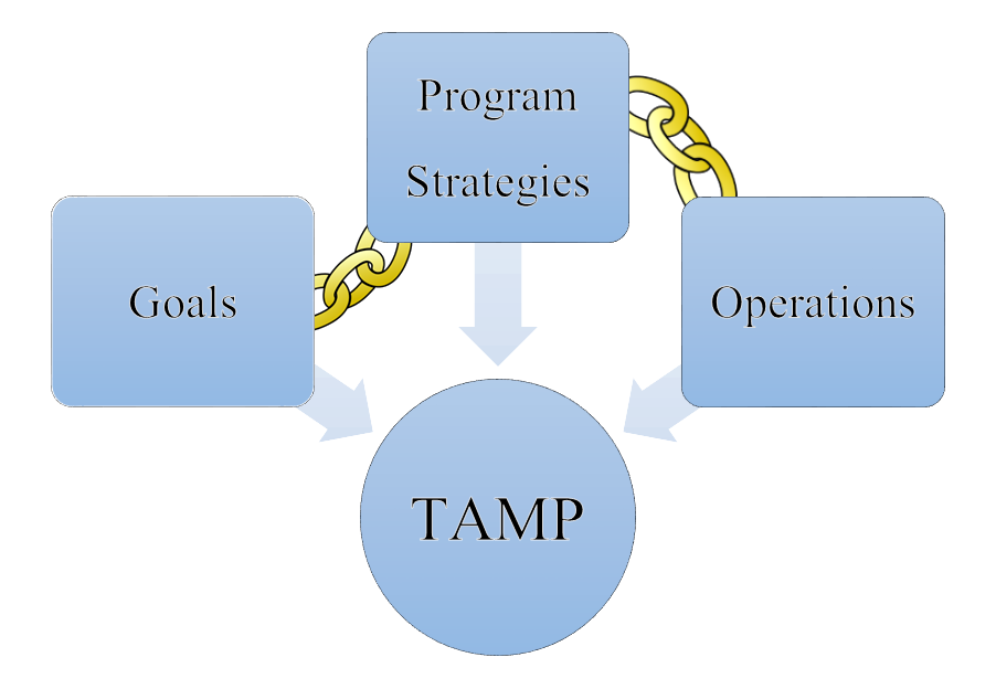 Transportation Asset Management Plan